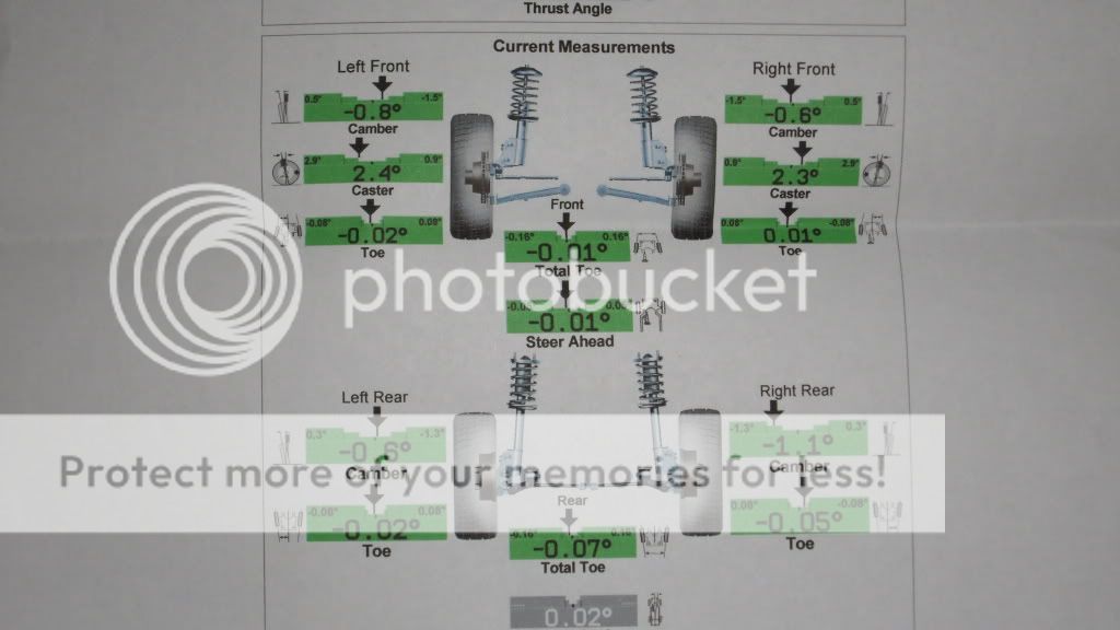 Alignment woes, 2004 Pilot, shouldn't be this way.. | Honda Pilot ...