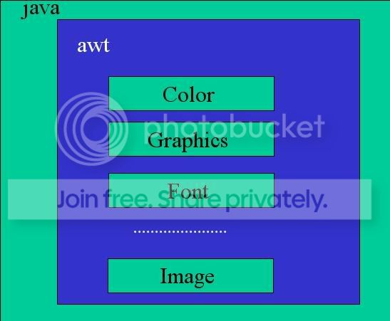 Packages In Java